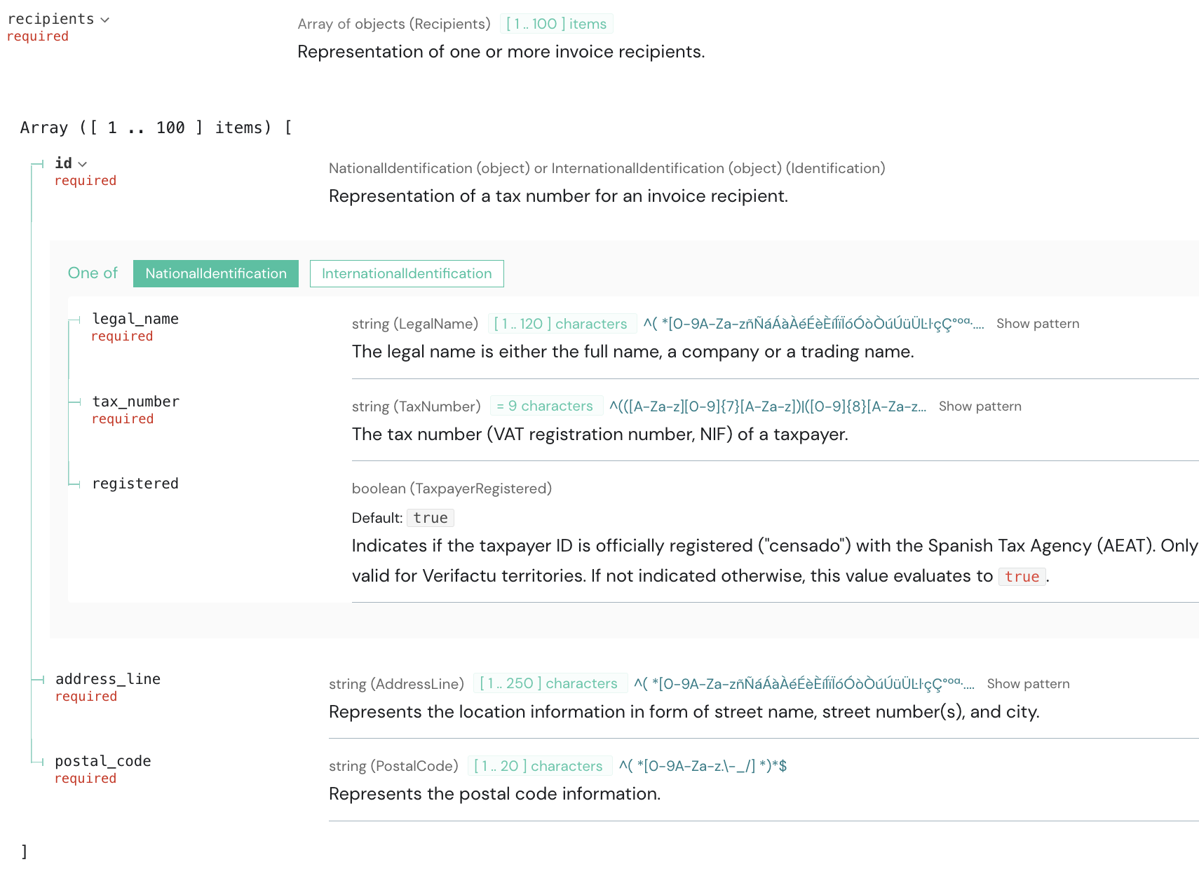 SIGN ES - Recipients schema differences: national vs. international ...