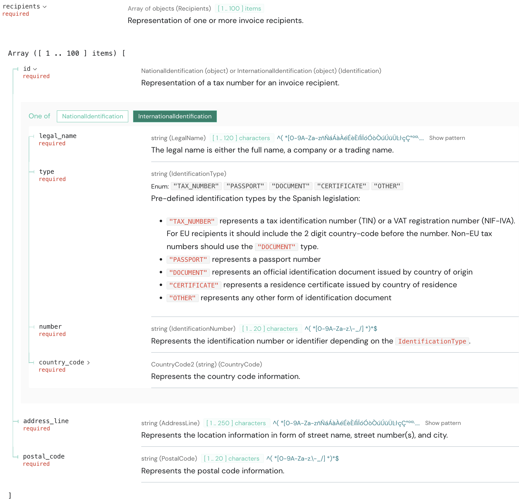 SIGN ES - Recipients schema differences: national vs. international ...